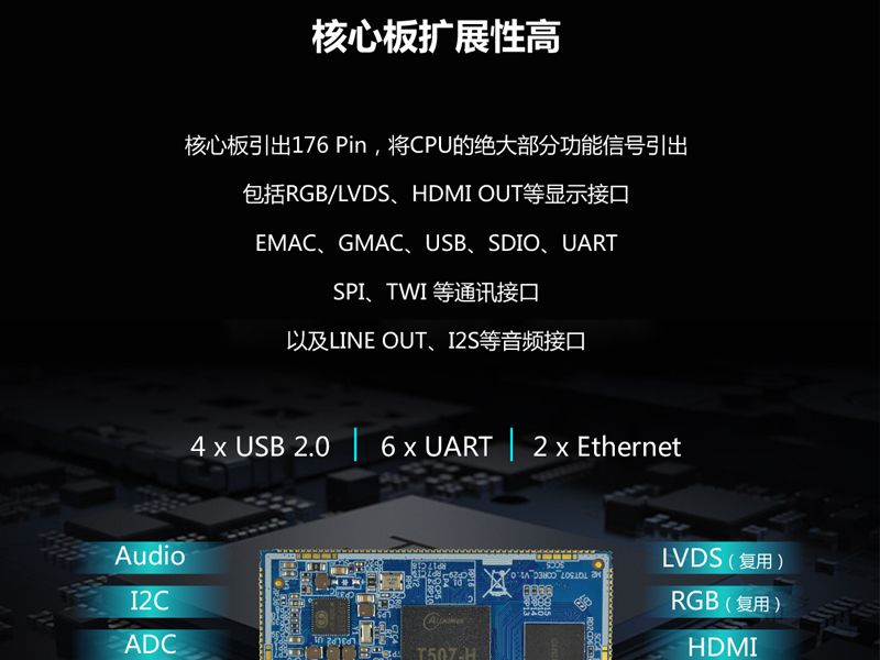 T507核心板_全志T507四核A53|核心板价格-ARM核心板|开发板|嵌入式主板提供商